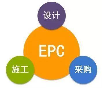 EPC项目如何控制造价？_施工_工程_模式