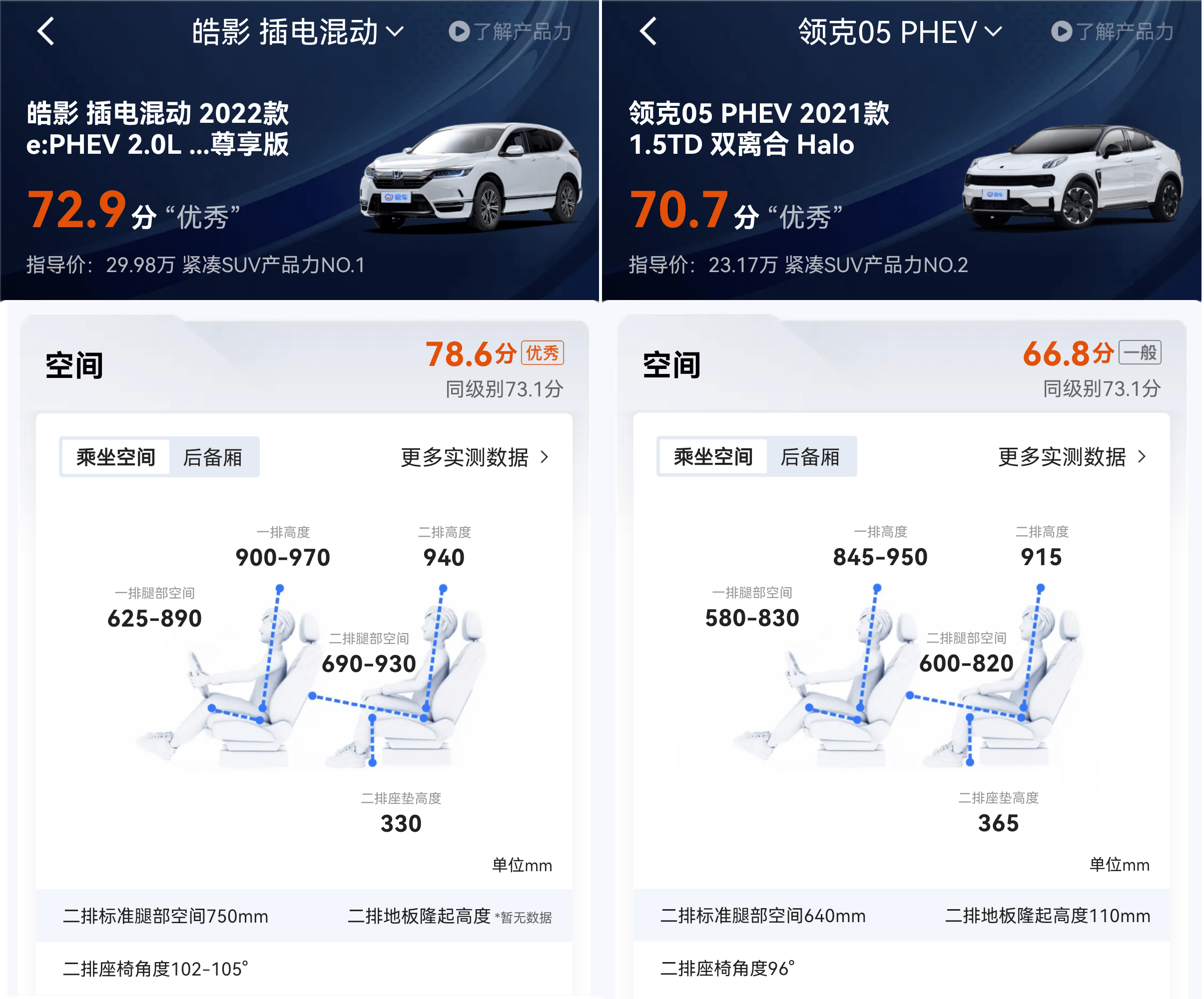 6项产品力实测数据对比，皓影PHEV与领克05 PHEV选谁_搜狐汽车_搜狐网