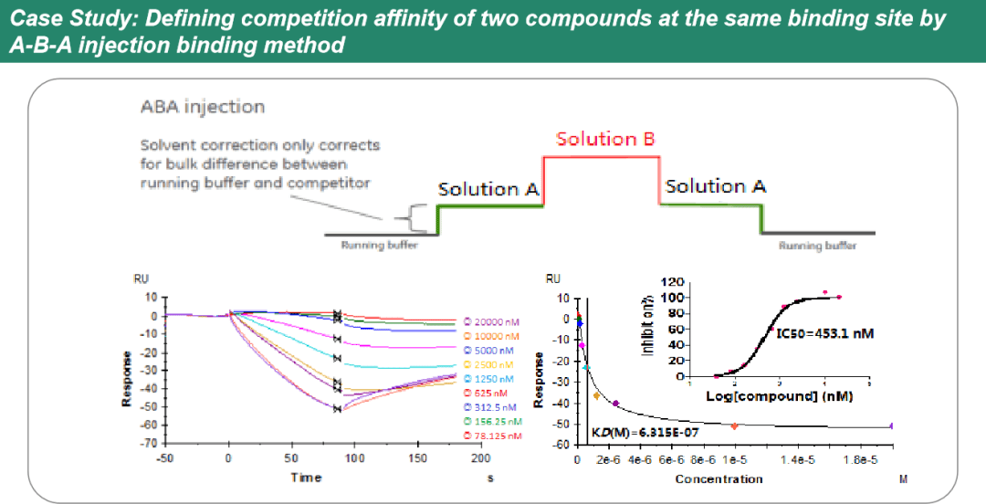 维亚SPR平台专家杨晶晶：分子互作金标准SPR技术，助力药物发现跑出“加速度”_检测_进行_蛋白