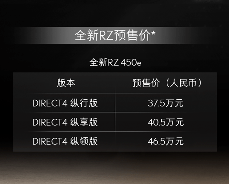 短暂试驾雷克萨斯RZ 450e 异型方向盘很出彩，整体感受很“哇塞”_搜狐汽车_搜狐网