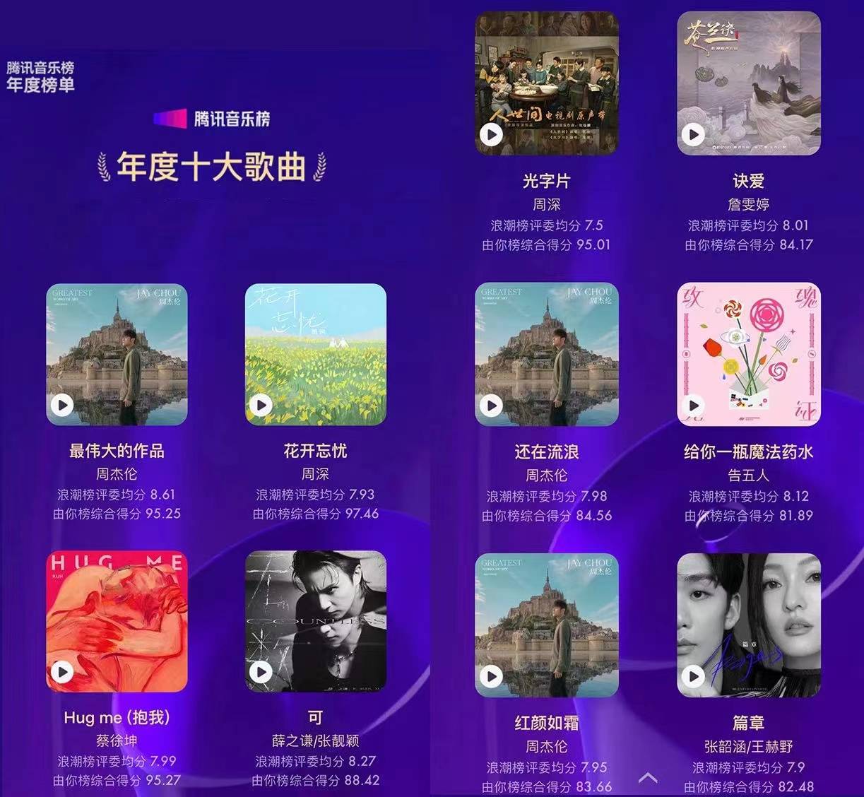 腾讯音乐榜年度榜单:以热度和品质看华语乐坛歌曲听众发展