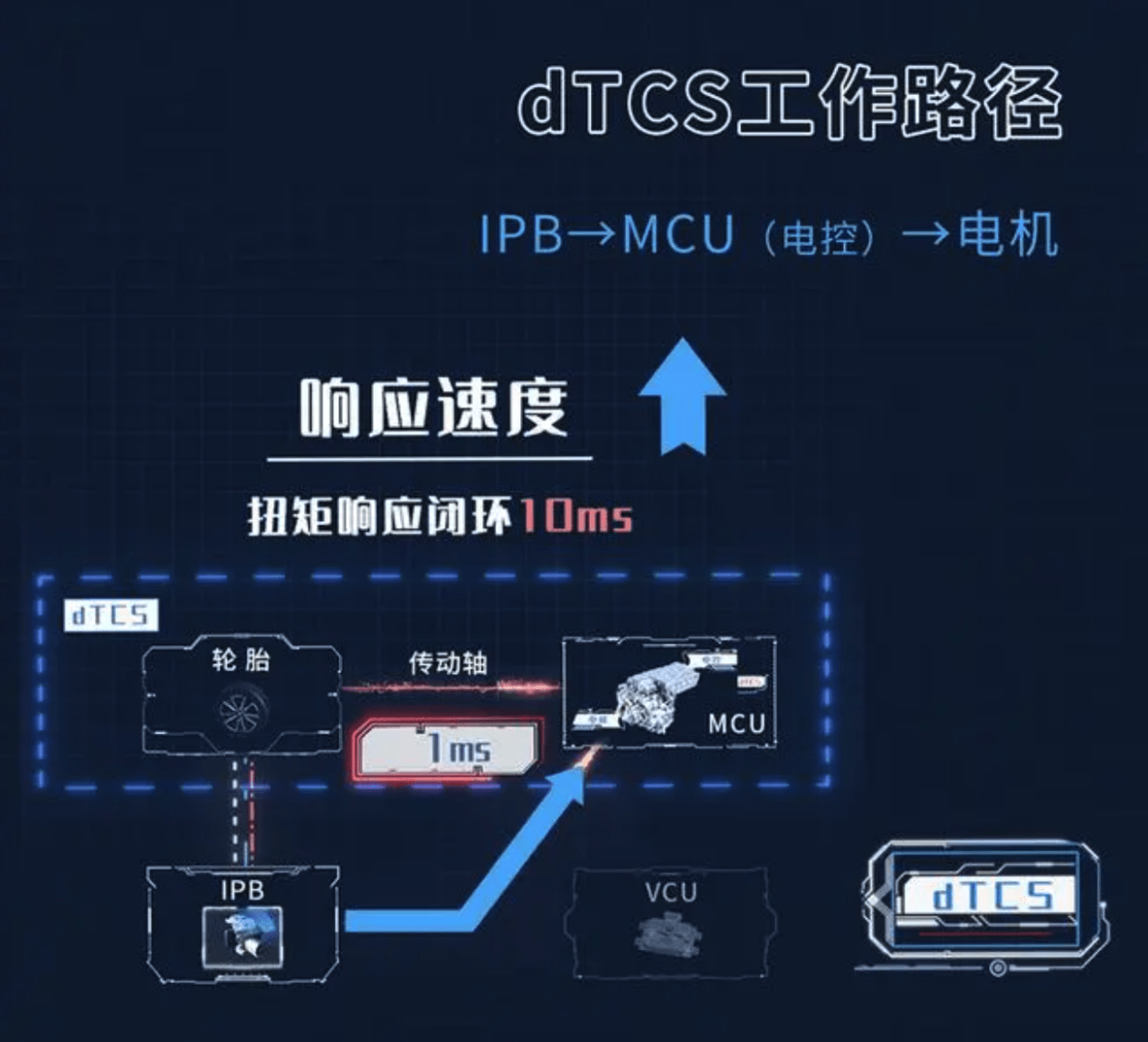 全是黑科技！深度解密汉EV创世版的无忧过冬秘籍_搜狐汽车_搜狐网