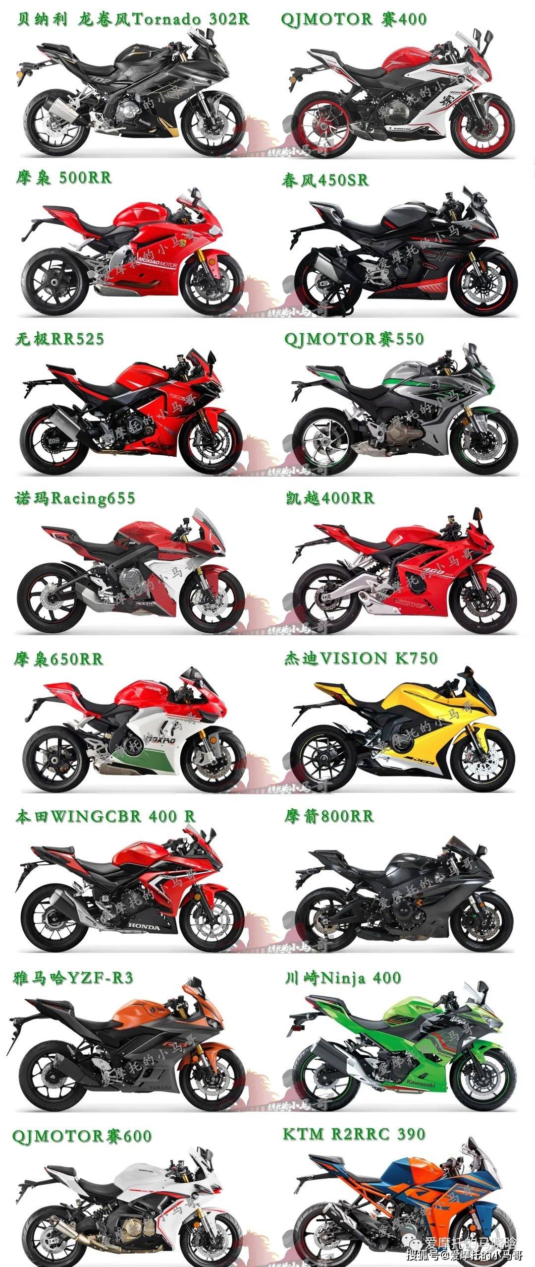 16款4万左右的仿赛对比，冷静的看看无极RR525到底怎么样！_搜狐汽车_搜狐网