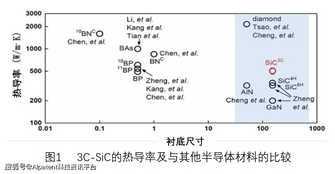 首次证实半导体材料3C-SiC的高热导率_分析_原子_研究