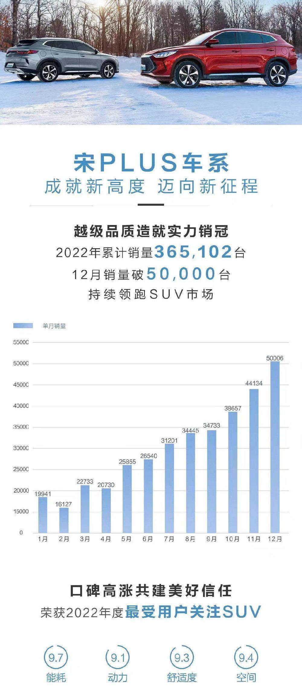 为何说宋PLUS DMI不但卖得好，更是20万内性价比最高的SUV？_搜狐汽车_搜狐网