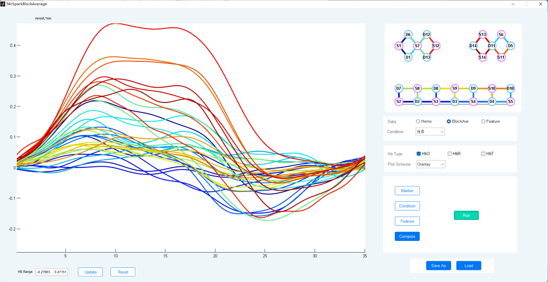 慧创NirSpark一站式近红外数据处理软件，可视化设计无需代码基础_分析_支持_功能