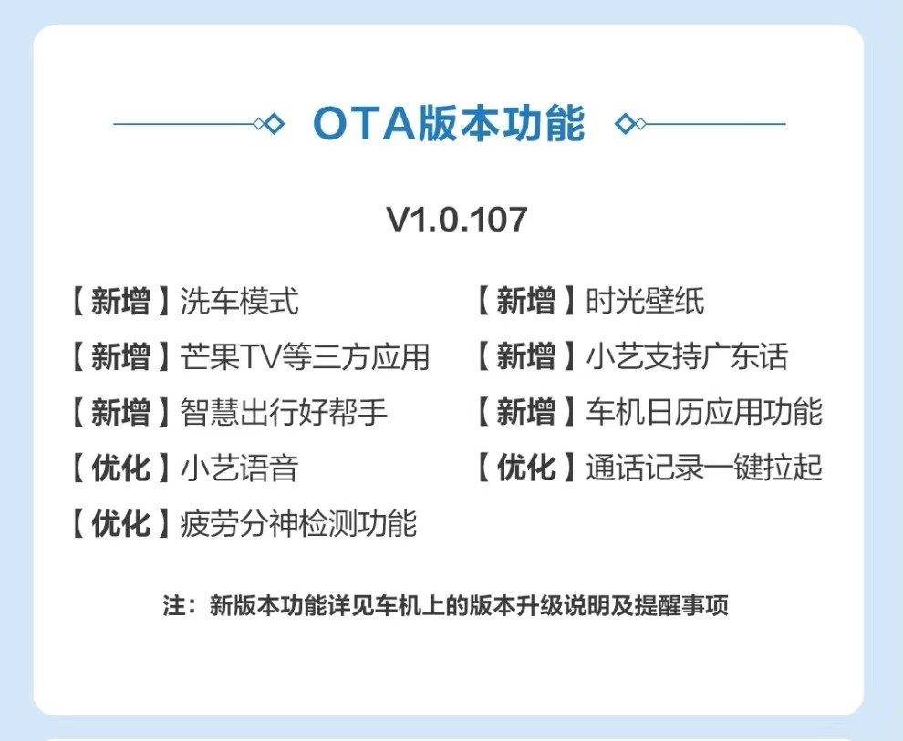 问界M5 OTA升级，新增超多实用功能！_搜狐汽车_搜狐网