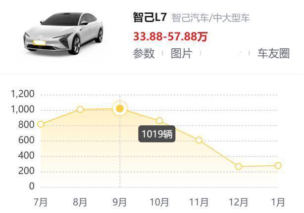 智己LS7 30.98万起正式上市：狠起来，连自己人都打_搜狐汽车_搜狐网