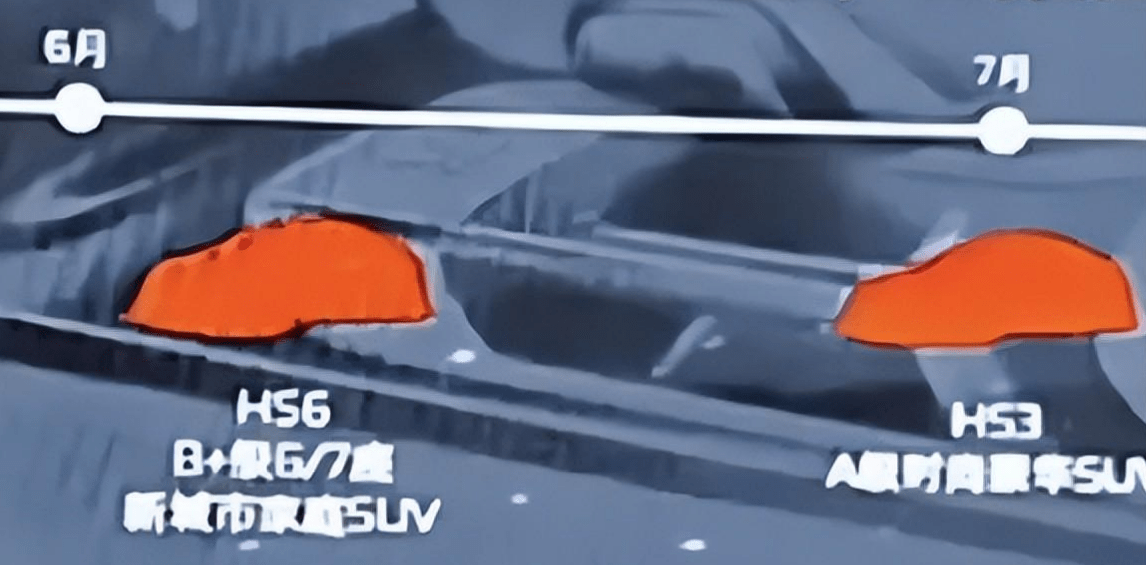 红旗再添两款SUV，HS3主打亲民，HS6对标汉兰达 -6park.com