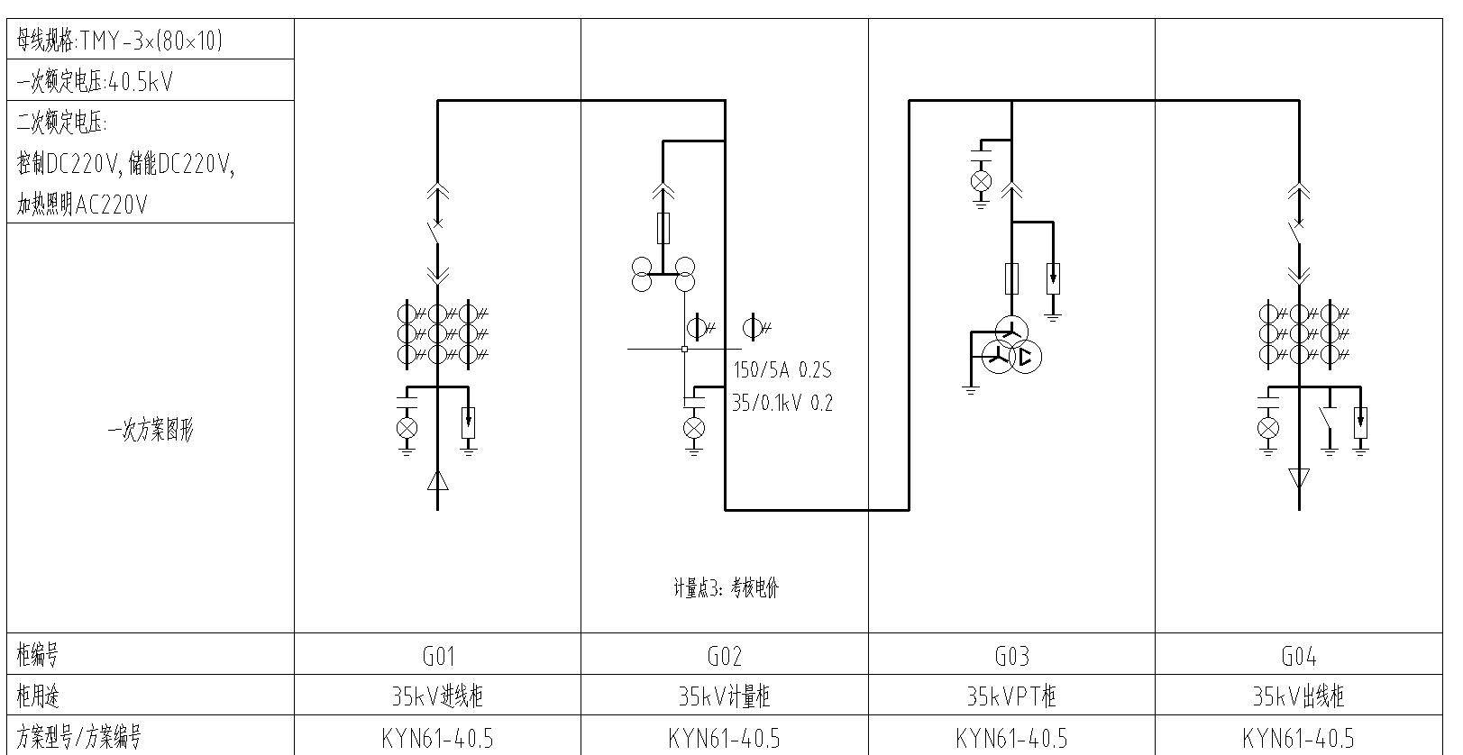 Acrel-EMS企业微电网能效管理平台在某食品加工厂35KV变电站应用_系统_监控_设备