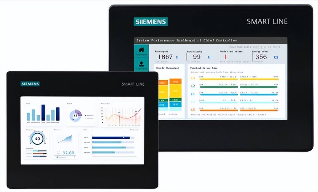 新增亮点解读——SMART LINE V4面板_数量_支持_数据