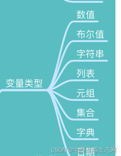 Gee学习笔记 六十九：【gee之python版教程三】python基础编程一python代码注释