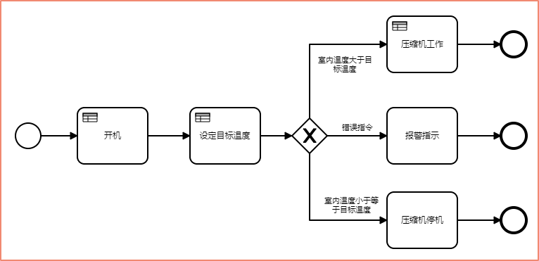 ETest让愈加复杂的产品以更快的速度推向市场-凯云联创（北京）科技有限公司-国产半实物仿真测试-HIL软件测试-嵌入式软件测试平台