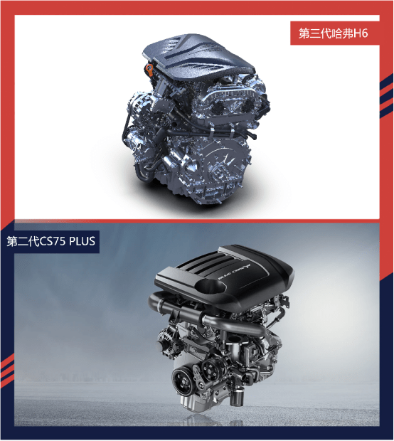 12-15万级SUV怎么选？第三代哈弗H6对比第二代CS75 PLUS_搜狐汽车_搜狐网
