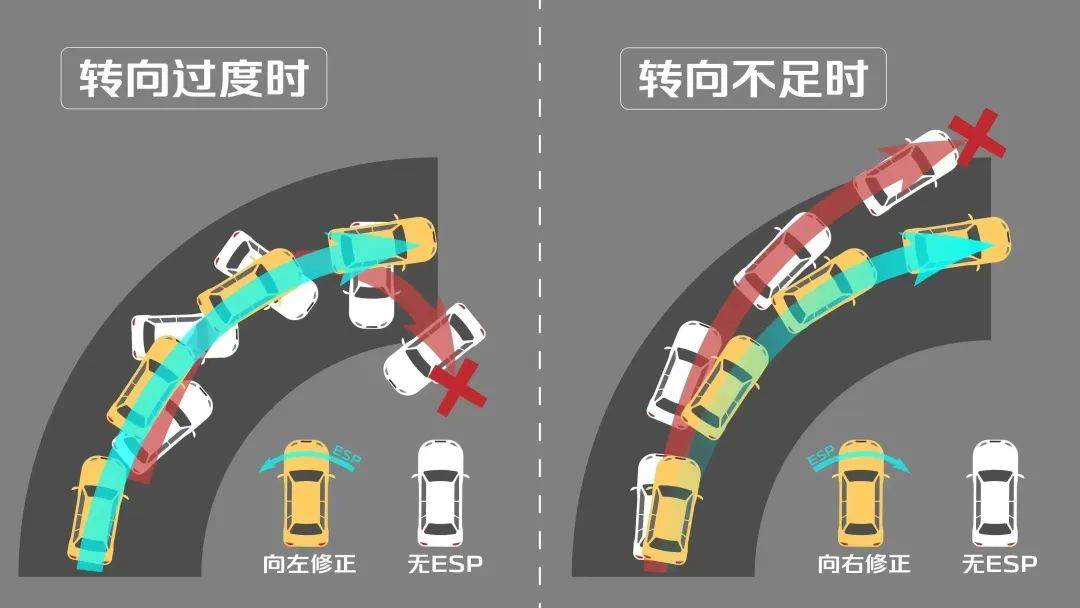 如此重要的ESP是什么功能，如何使用？_搜狐汽车_搜狐网