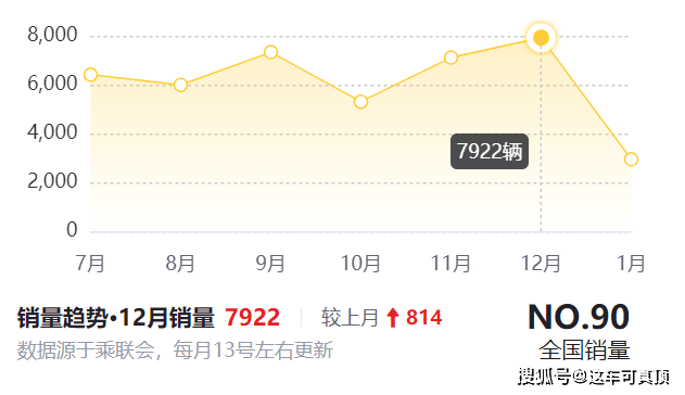 福特蒙迪欧落地参考，不到16万就配2.0T+8AT，这油耗你能接受吗？_搜狐汽车_搜狐网