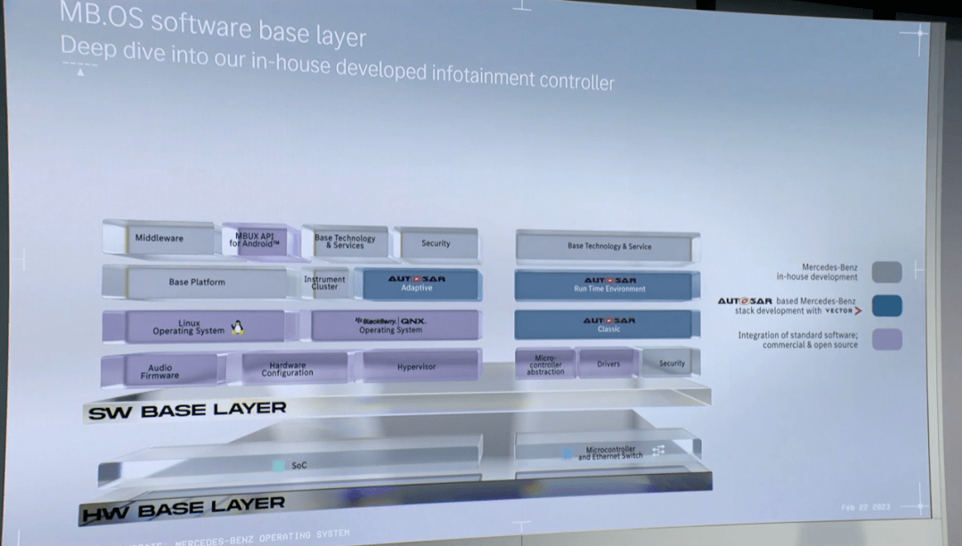 新一代奔驰MBOS系统竟比新势力还好用？_搜狐汽车_搜狐网