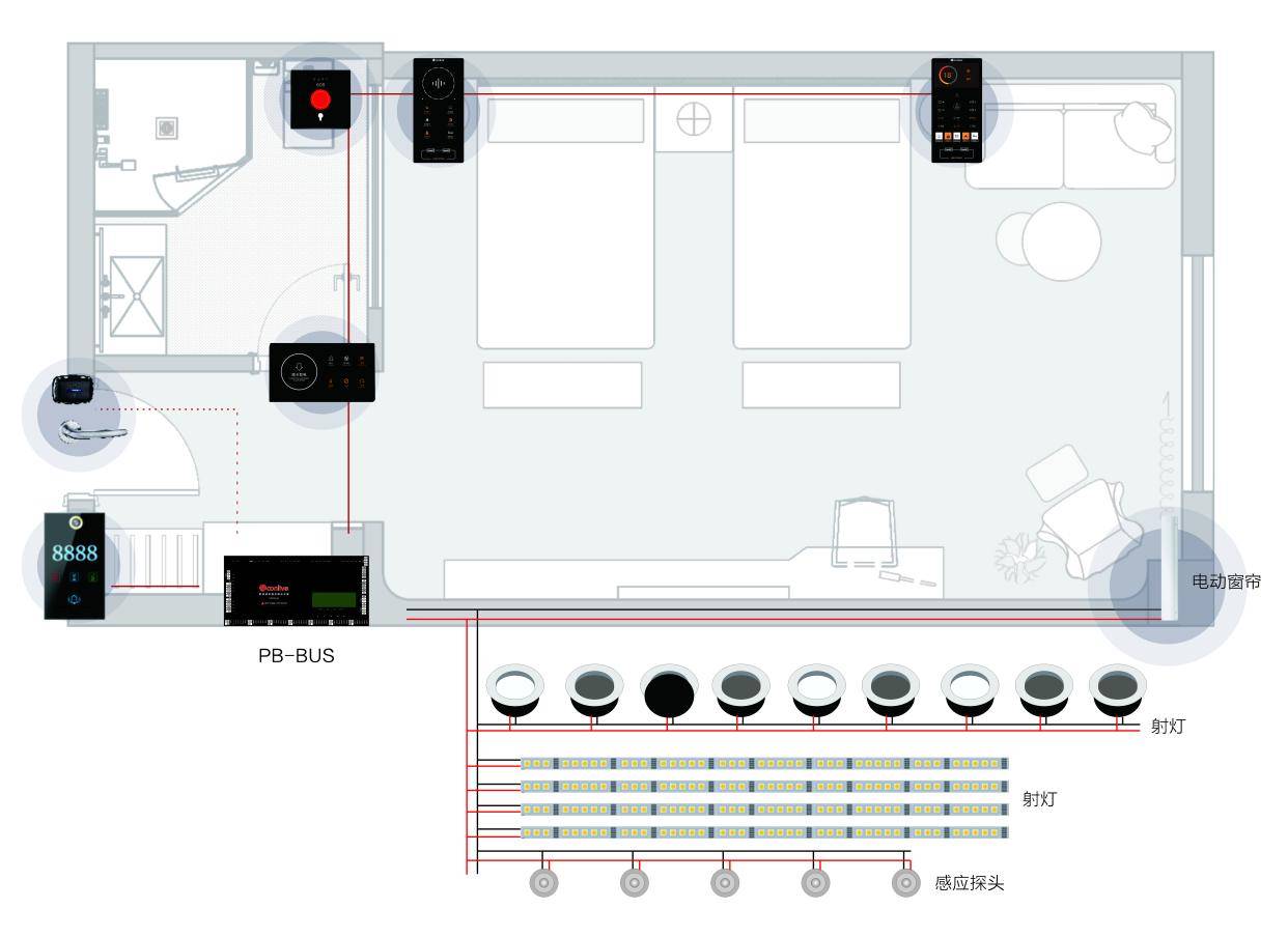 boonlive 品牌怎么样，为什么很多酒店都在用boonlive品牌？_智能_控制系统_宝来威