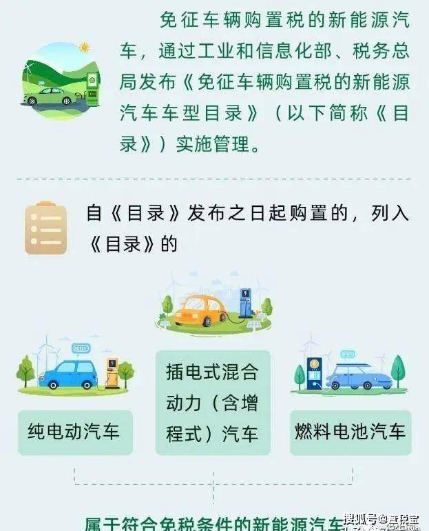 继续免征!税务局早明确:2023年购置这类车辆,不用交购置税!搜狐汽车搜狐网
