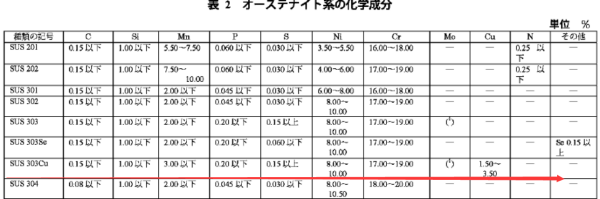 303Cu与SUS303Cu的区别 - 脉脉