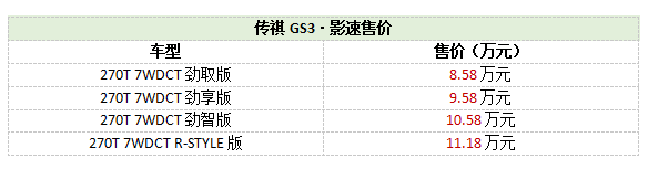 全新传祺GS3·影速上市 指导价仅8.58万元起_搜狐汽车_搜狐网