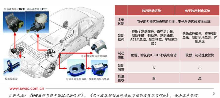 2023年智能汽车报告：汽车智能化技术应用发展趋势展望_搜狐汽车_搜狐网