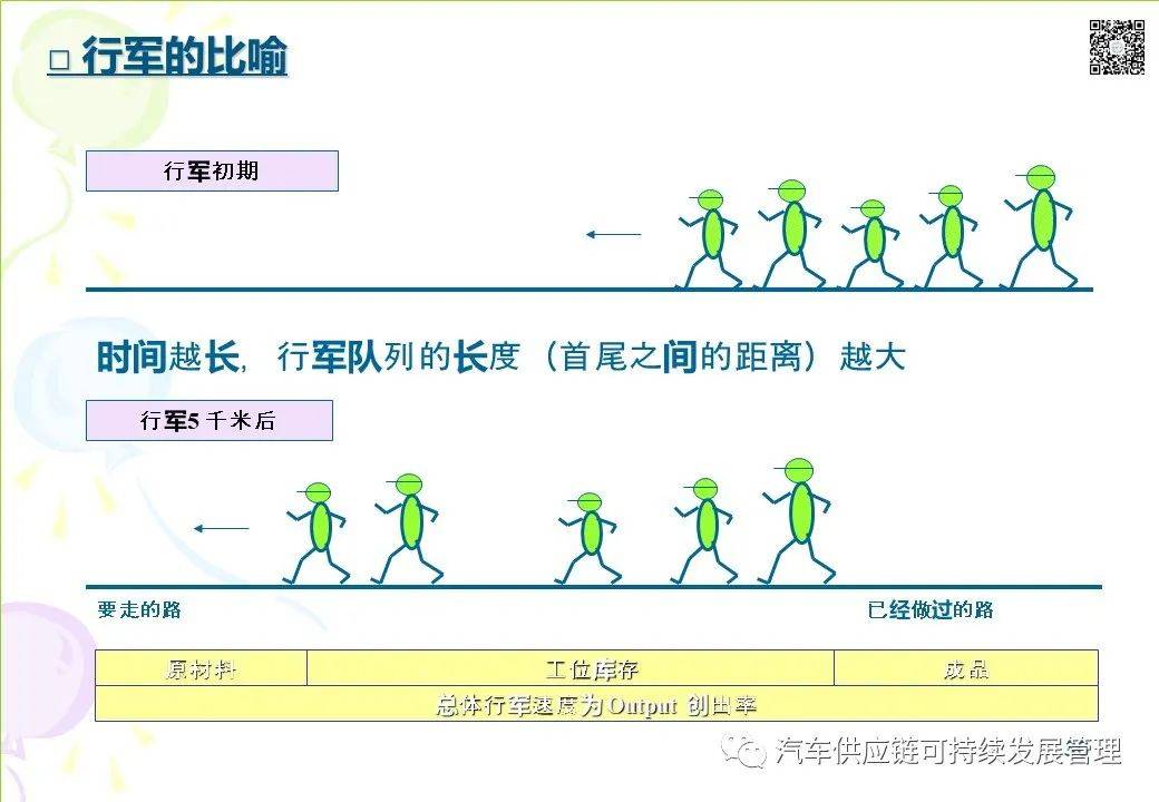干货 | TOC-DBR培训_搜狐汽车_搜狐网