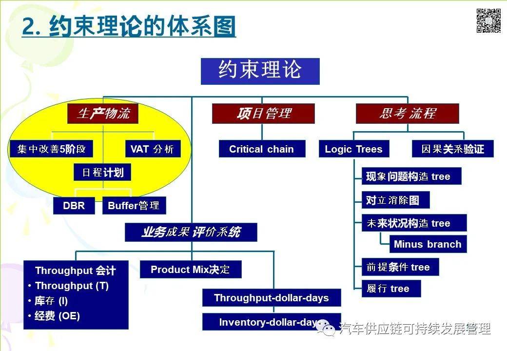 干货 | TOC-DBR培训_搜狐汽车_搜狐网