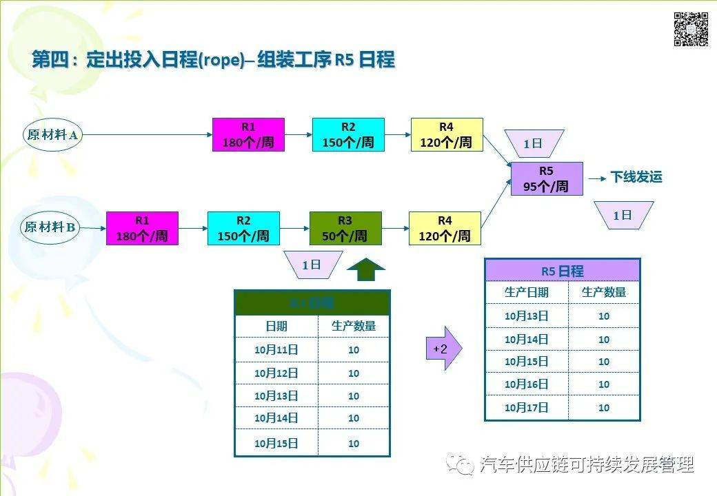 干货 | TOC-DBR培训_搜狐汽车_搜狐网