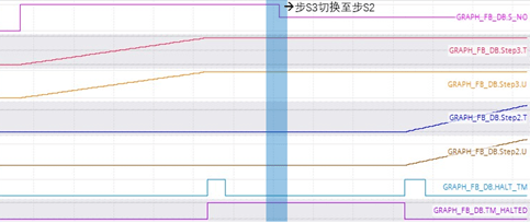 不可不知的 S7-1500 GRAPH使用小贴士_接口_操作_参数