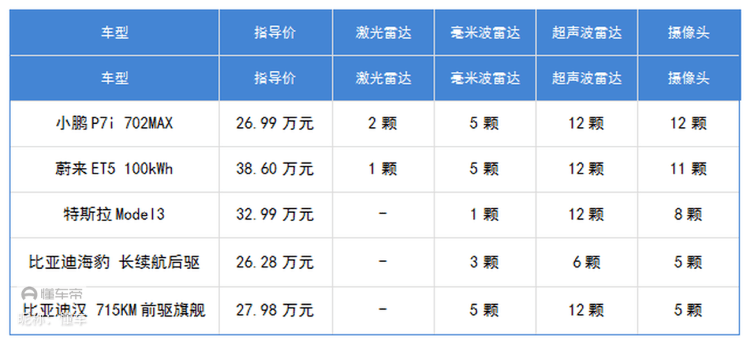 试完20-30万价位的五台电车，为什么我决定买小鹏P7i？_搜狐汽车_搜狐网