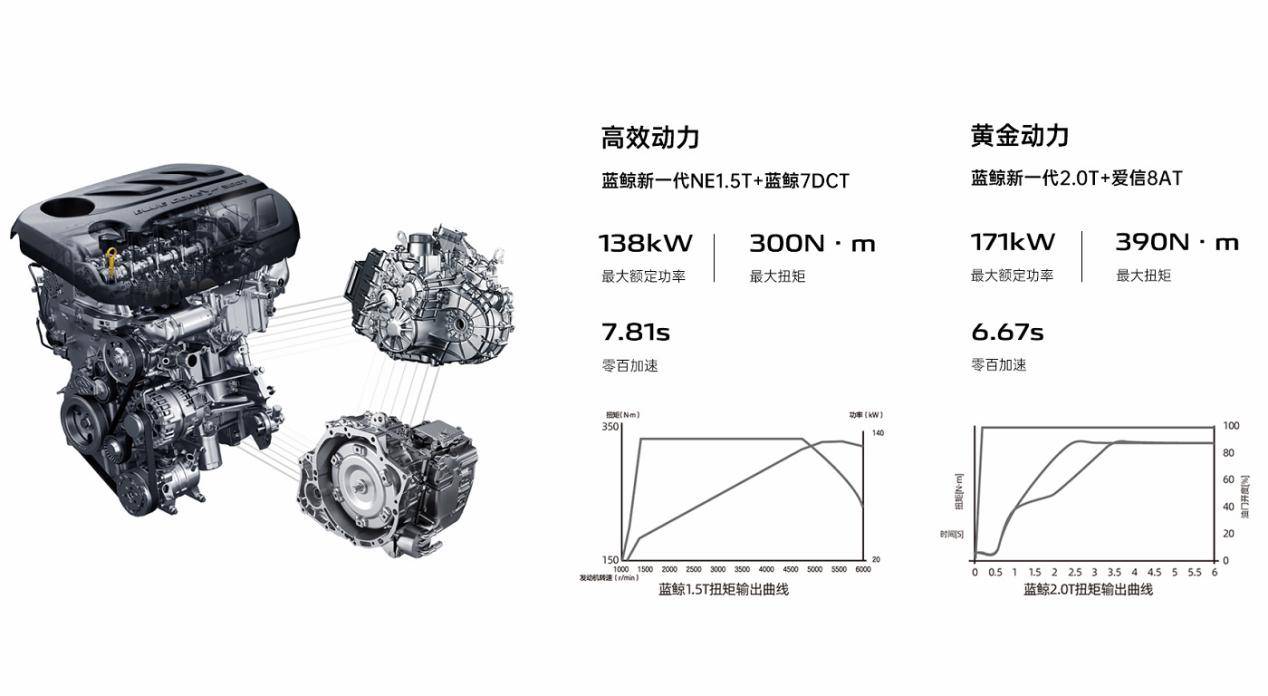 长安欧尚Z6 2.0T车型上市 限时尝鲜价12.09万起售_搜狐汽车_搜狐网