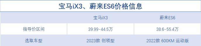 老牌劲旅VS新势力！宝马iX3对比蔚来ES6，40多万预算，谁更值？_搜狐汽车_搜狐网