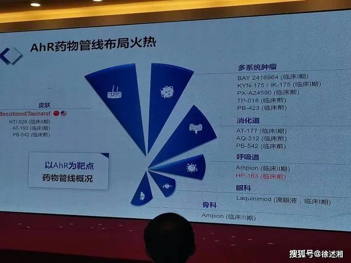 全球围攻AhR靶点，芳香烃受体创新药将大放异彩_治疗_陈庚辉_博士