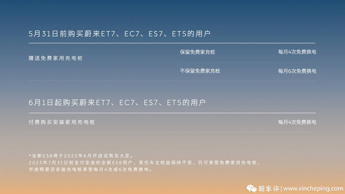 全新ES6、23款ET7来了！蔚来公布上海车展参展阵容_搜狐汽车_搜狐网