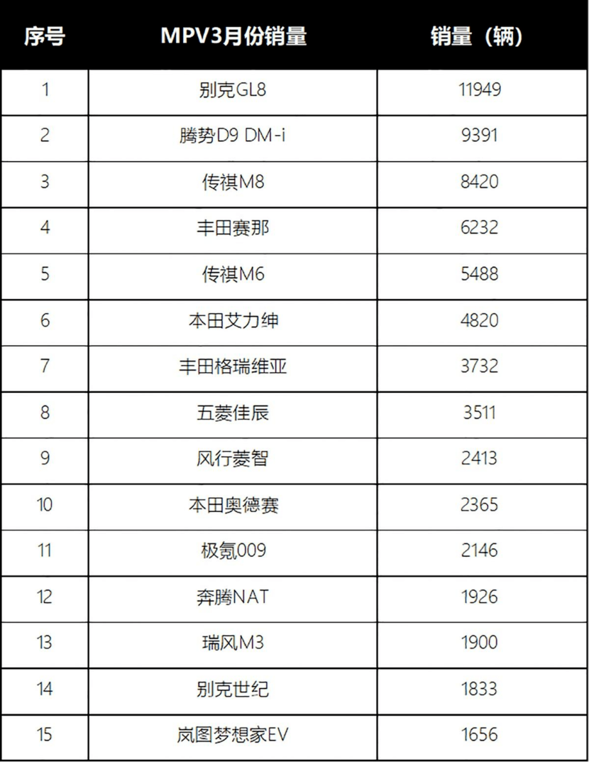 魏牌MPV申报图曝光，但市场真的需要这么多MPV吗？_搜狐汽车_搜狐网