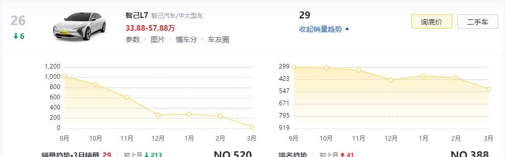 两款豪华中大型轿车PK：凯迪拉克CT6和智己L7，哪款适合你？_搜狐汽车_搜狐网