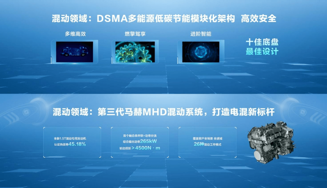 “e启”冲刺新主流_搜狐汽车_搜狐网