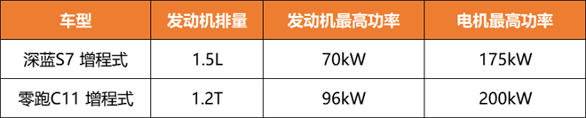 深蓝S7 VS 零跑C11，谁才是20万级自主中型SUV真卷王？_搜狐汽车_搜狐网