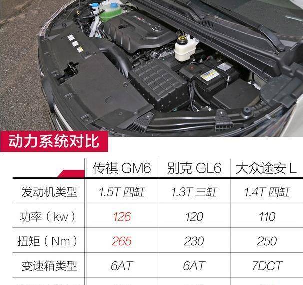 七座版“小号”GM8？门槛更低 抢先评测传祺GM6_搜狐汽车_搜狐网