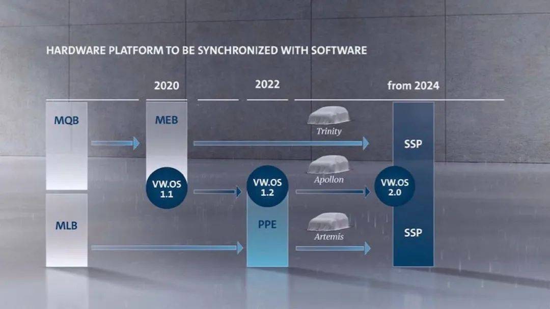 SSP架构持续难产，大众如何实现电动阵营大一统？_搜狐汽车_搜狐网