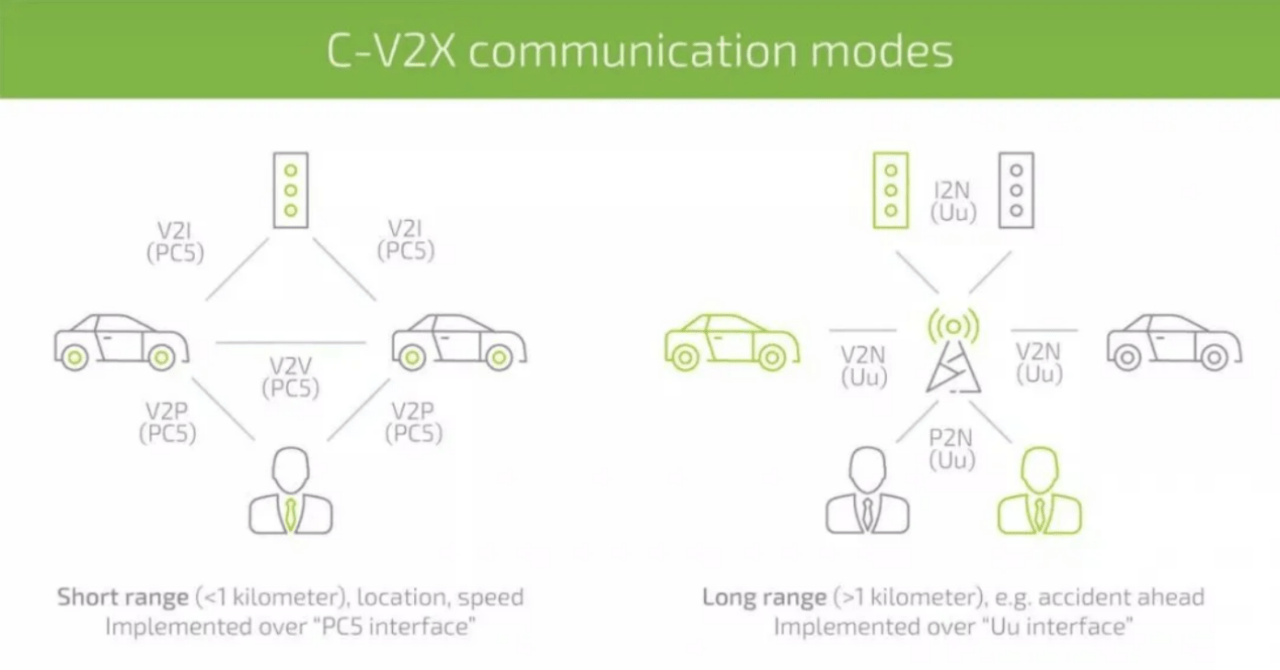 “车联万物” C-V2X将如何改变出行方式？_搜狐汽车_搜狐网