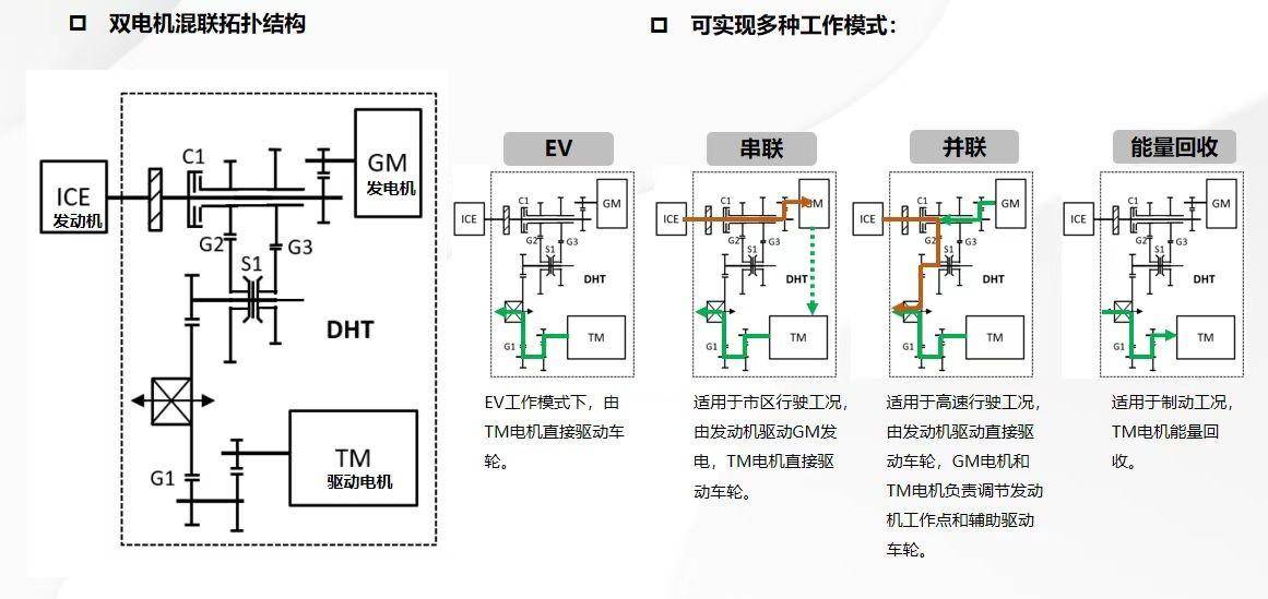 围观国民好车PK！拿铁DHT-PHEV、比亚迪唐DM-I、问界M5谁更胜一筹_搜狐汽车_搜狐网