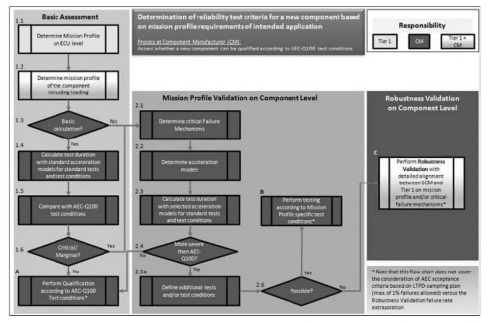 汽车传感器AEC-Q103认证测试要求解读_搜狐汽车_搜狐网