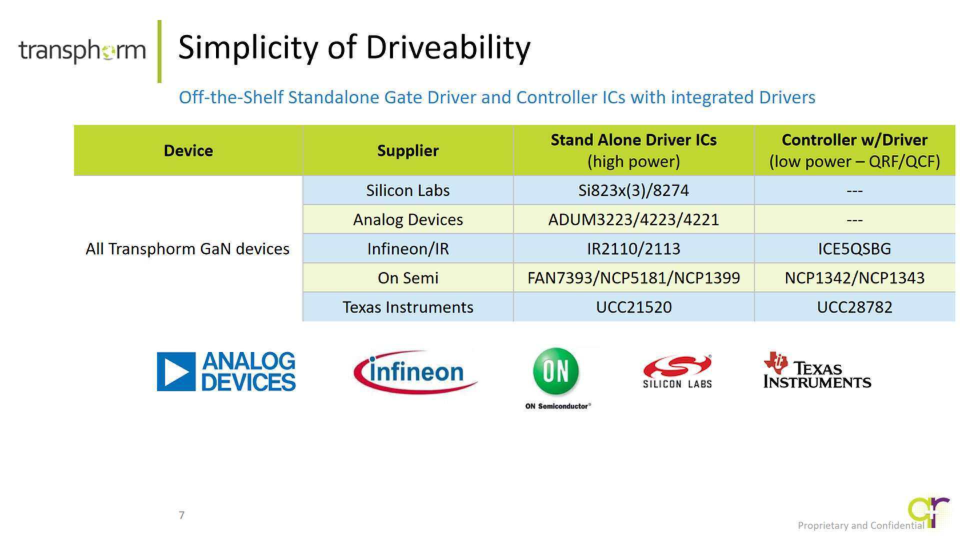 更优更可靠的Transphorm氮化镓产品，引领氮化镓革命_器件_应用_生产