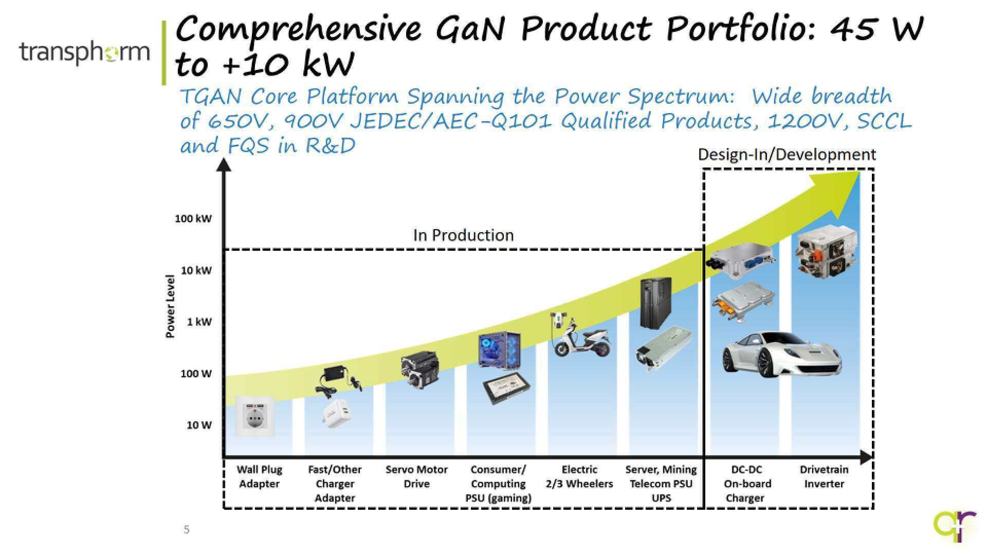 更优更可靠的Transphorm氮化镓产品，引领氮化镓革命_器件_应用_生产