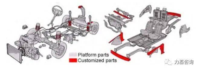全球整车开发流程（GVDP）详细解读！_搜狐汽车_搜狐网