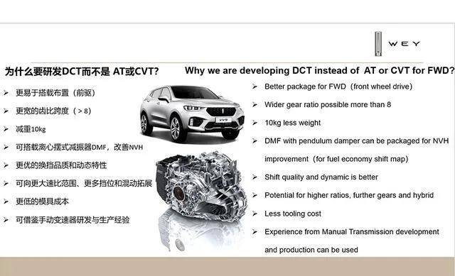 华丽逆袭！中国车为何几乎全用7DCT变速箱，成功反击AT垄断！_搜狐汽车_搜狐网