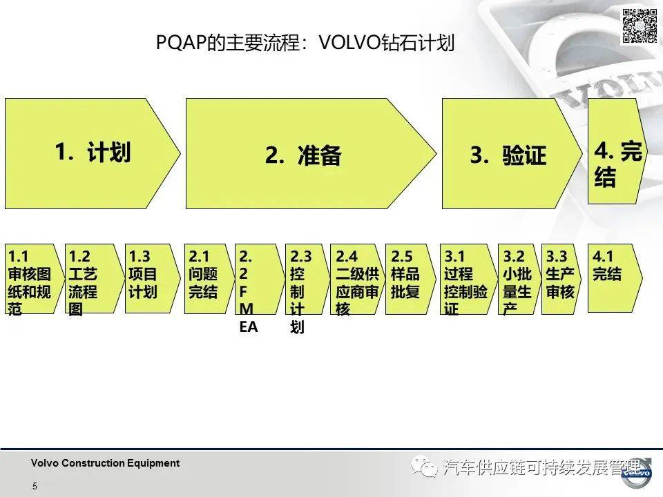 干货 | PQAP零部件质量保证计划_搜狐汽车_搜狐网