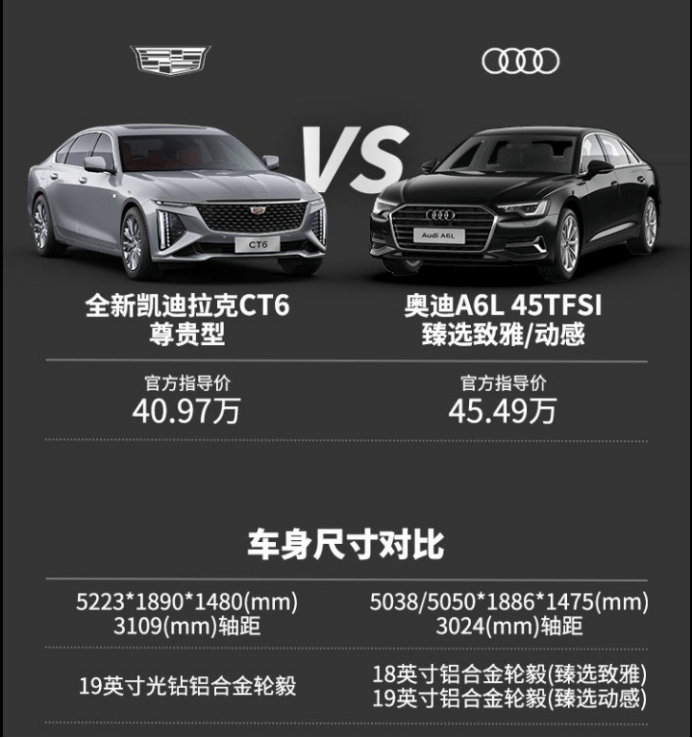 凯迪拉克全新CT6搭载985+211配置，奥迪A6L：太绝了！_搜狐汽车_搜狐网